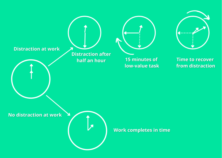 10 Strategies To Get More Work Done in Less Time (2025 Guide)