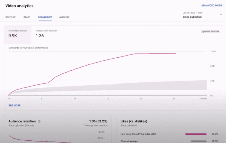 YouTube Studio Guide: For Beginners (2025) - Squeeze Growth