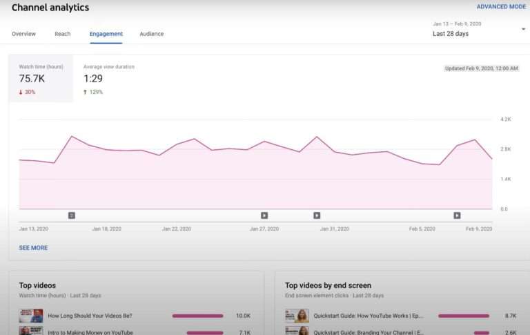 YouTube Studio Guide: For Beginners (2025) - Squeeze Growth