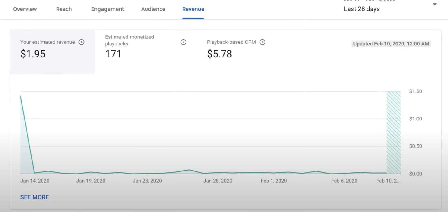 YouTube Studio Guide: For Beginners (2025) - Squeeze Growth