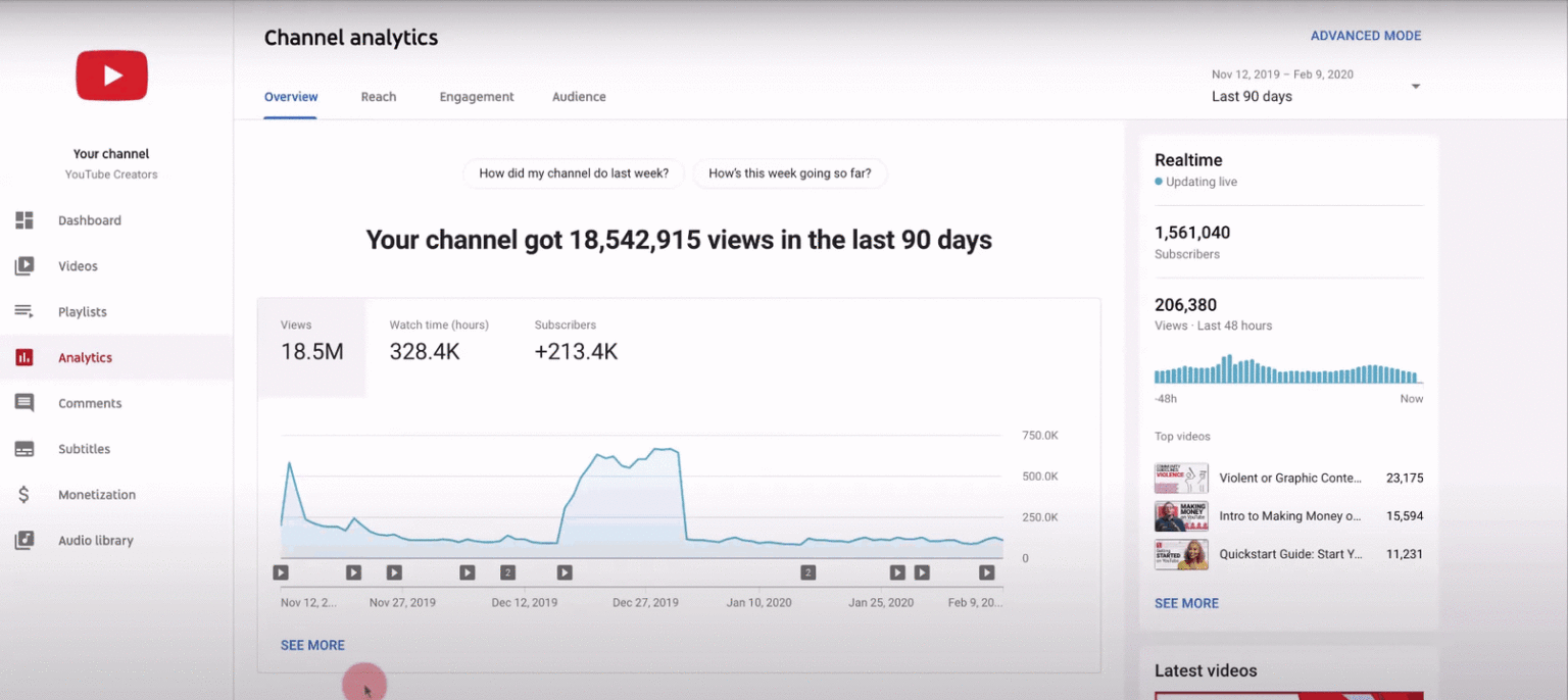 YouTube Studio Guide: For Beginners (2025) - Squeeze Growth