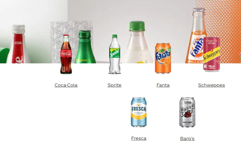 Coca-Cola's 9 Marketing Strategies to Achieve Global Success