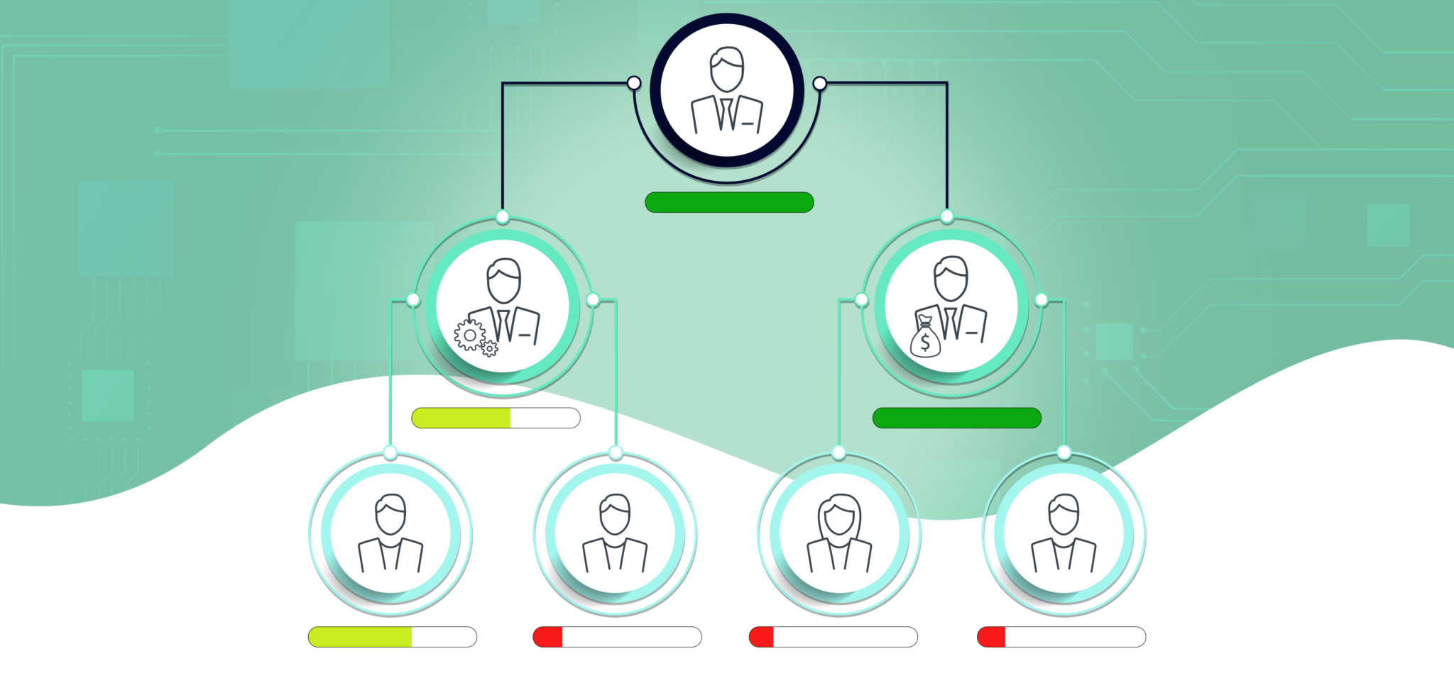 Ally.io Review - The Best OKR Software for Teams (2026)