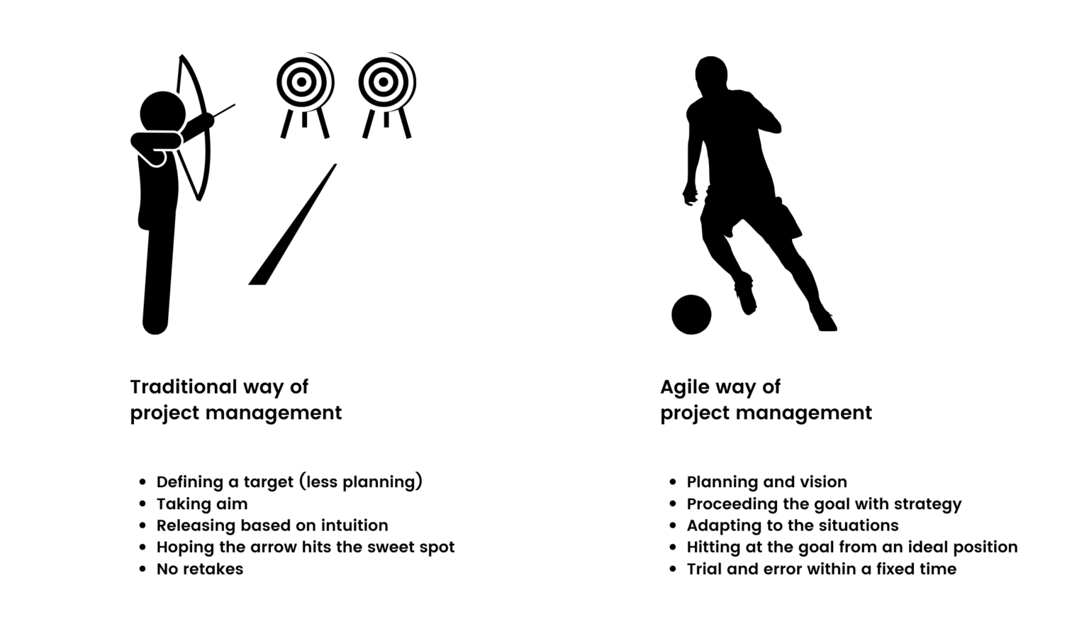 5 Best Agile Project Management Tools (& Techniques) in 2025