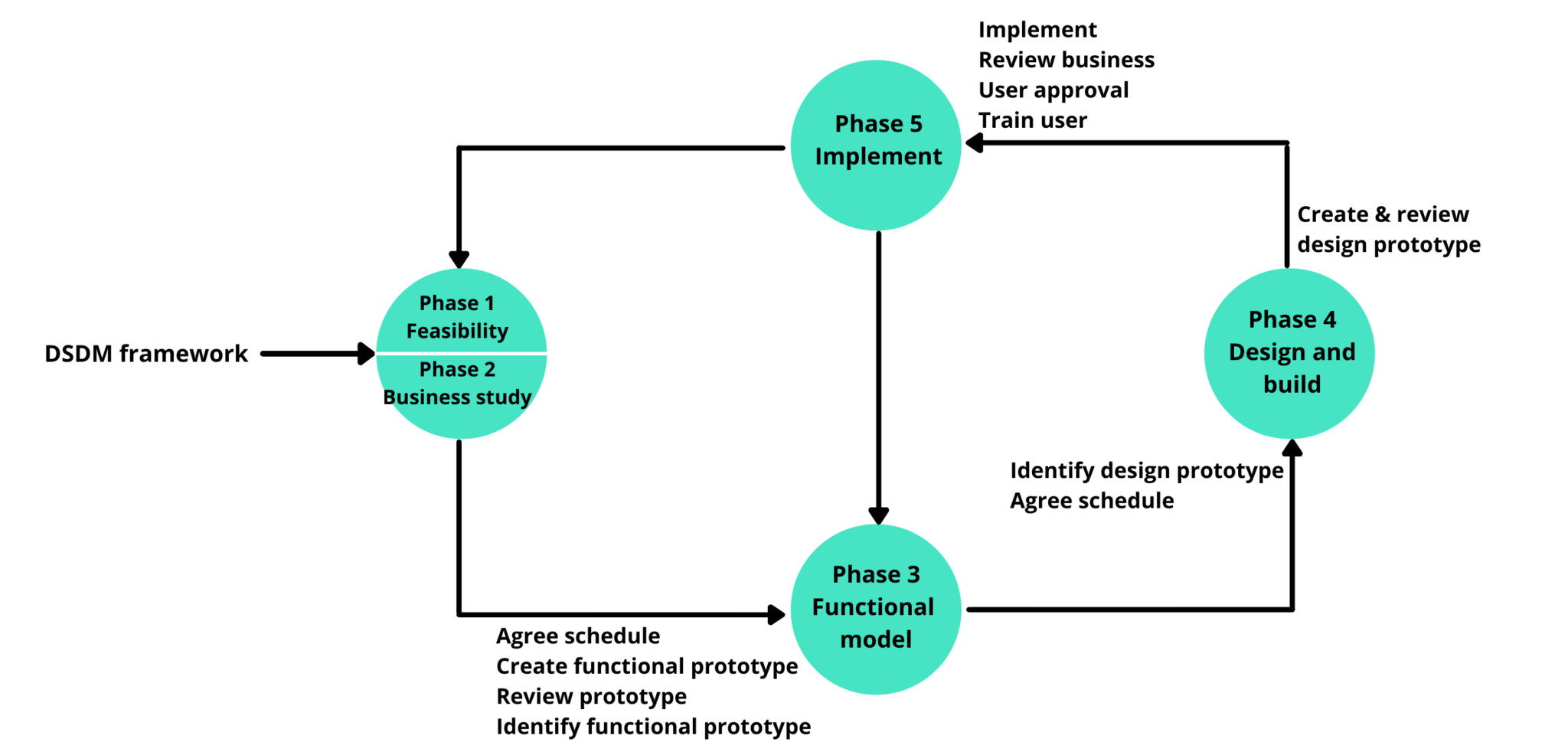 5 Best Agile Project Management Tools (& Techniques) in 2025
