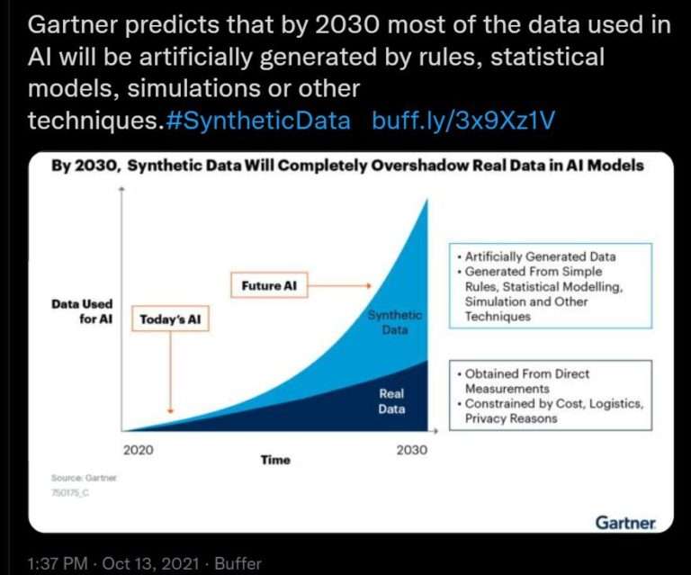 15 Best Synthetic Data Generation Tools (2025) - Squeeze Growth 15 Best Synthetic Data Generation Tools (2025) - Squeeze Growth