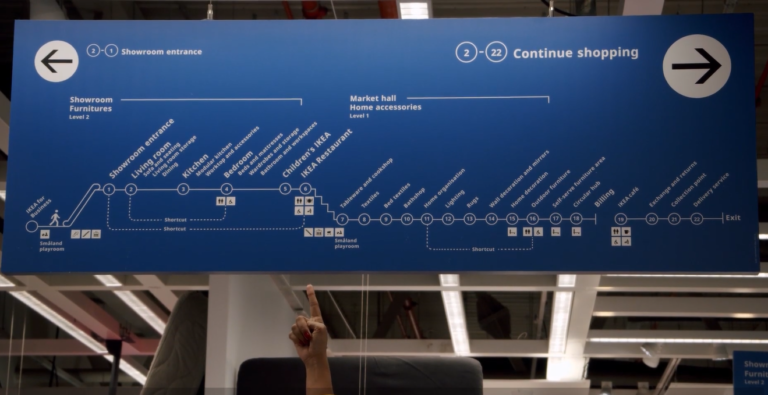IKEA's 7 Core Marketing Strategies & Tactics