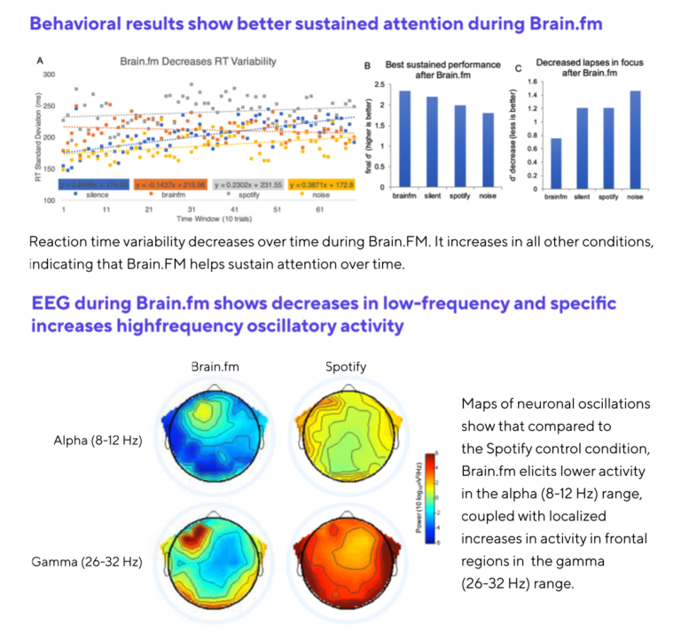 Brain.fm Review (2025) - My Experience With Their Neural Music