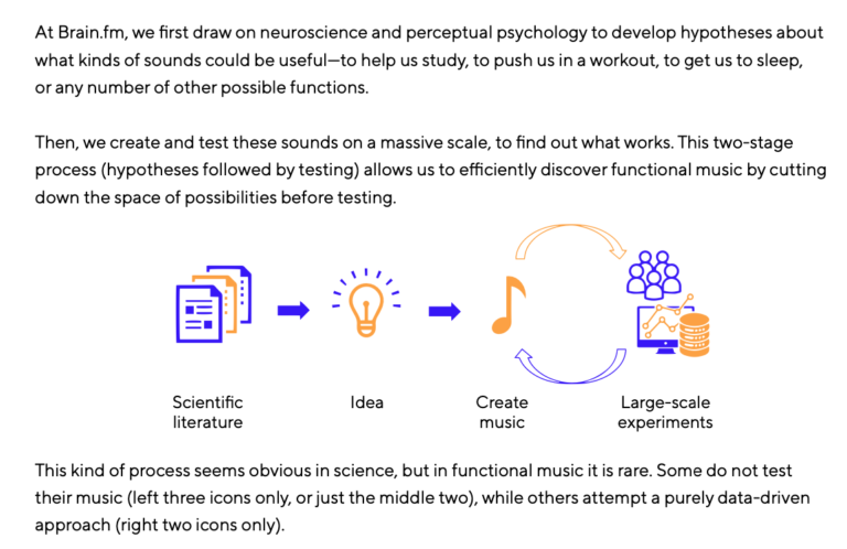 Brain.fm Review (2025) - My Experience With Their Neural Music