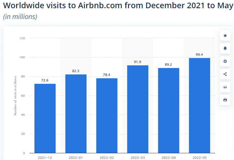 Airbnb's Marketing Strategy - A Case Study