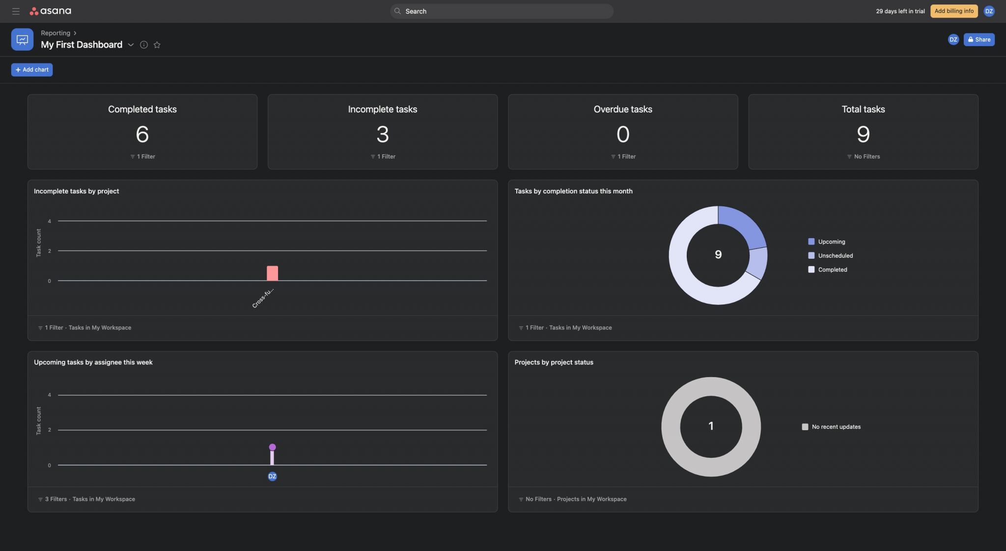 Motion vs Asana: Which One Tops as a Project Management Tool? (2025)