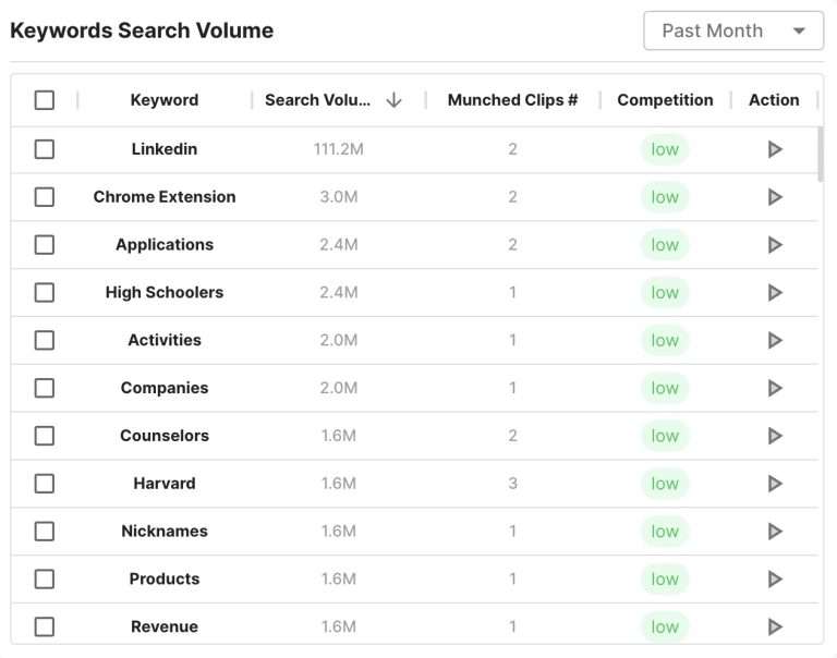 Munch (GetMunch) Review: A.I. Powered Video Repurposing (2026)