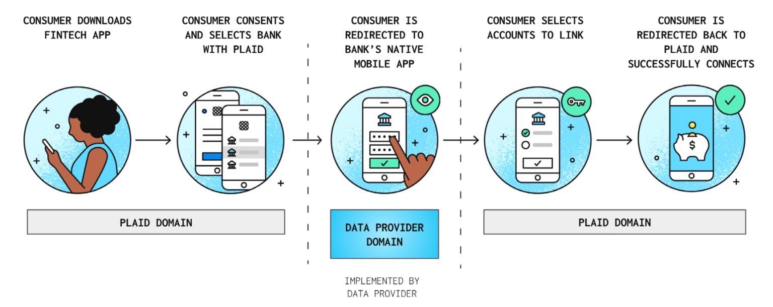 12 Best Identity Verification Platforms, Tools and Software (2025)