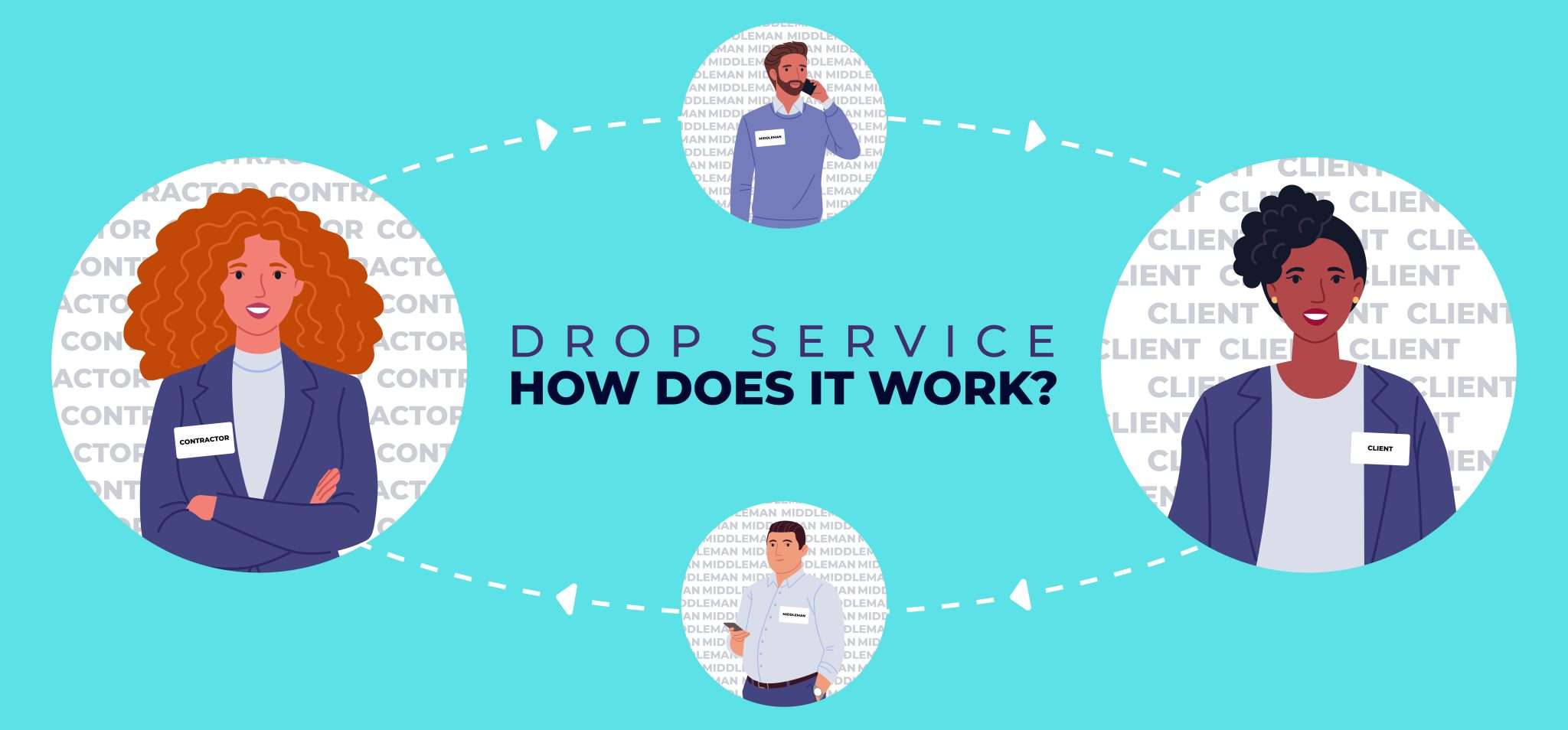 O que é Drop Service e como funciona?