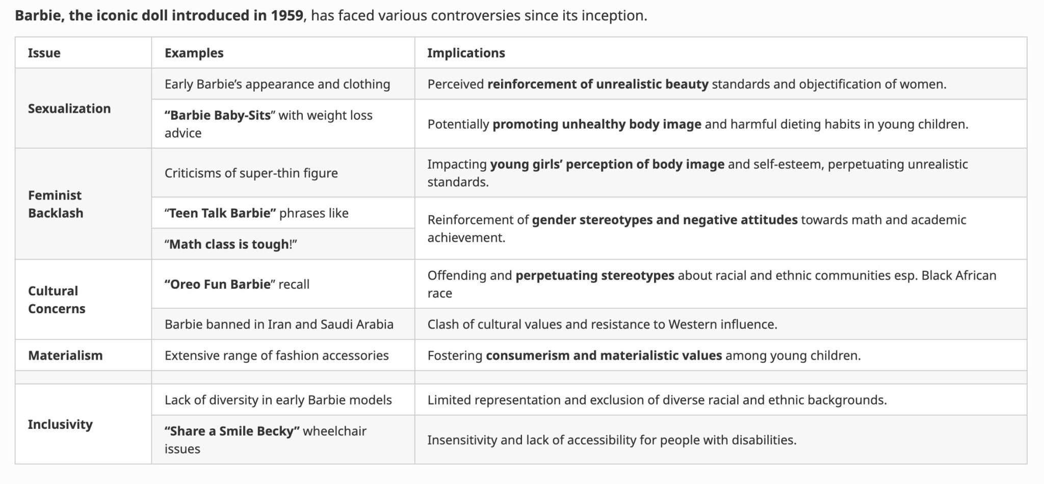 Barbie Marketing - 9 Strategies That Made It a Huge Hit