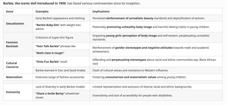 Barbie Marketing - 9 Strategies That Made It a Huge Hit