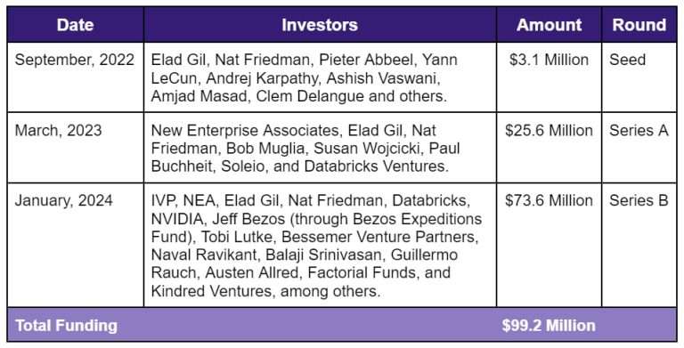 Perplexity AI Case Study: The New, Better Way of Search