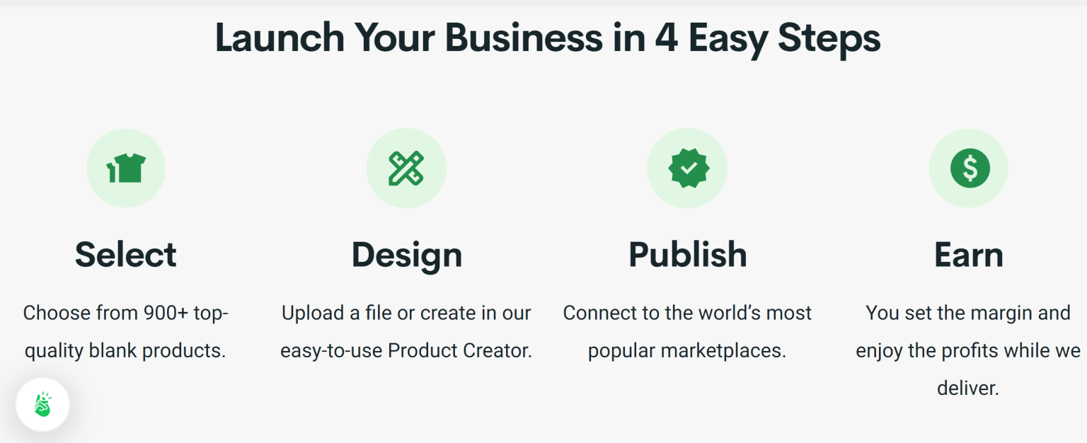 Printify Vs. Qikink (2025) - Squeeze Growth