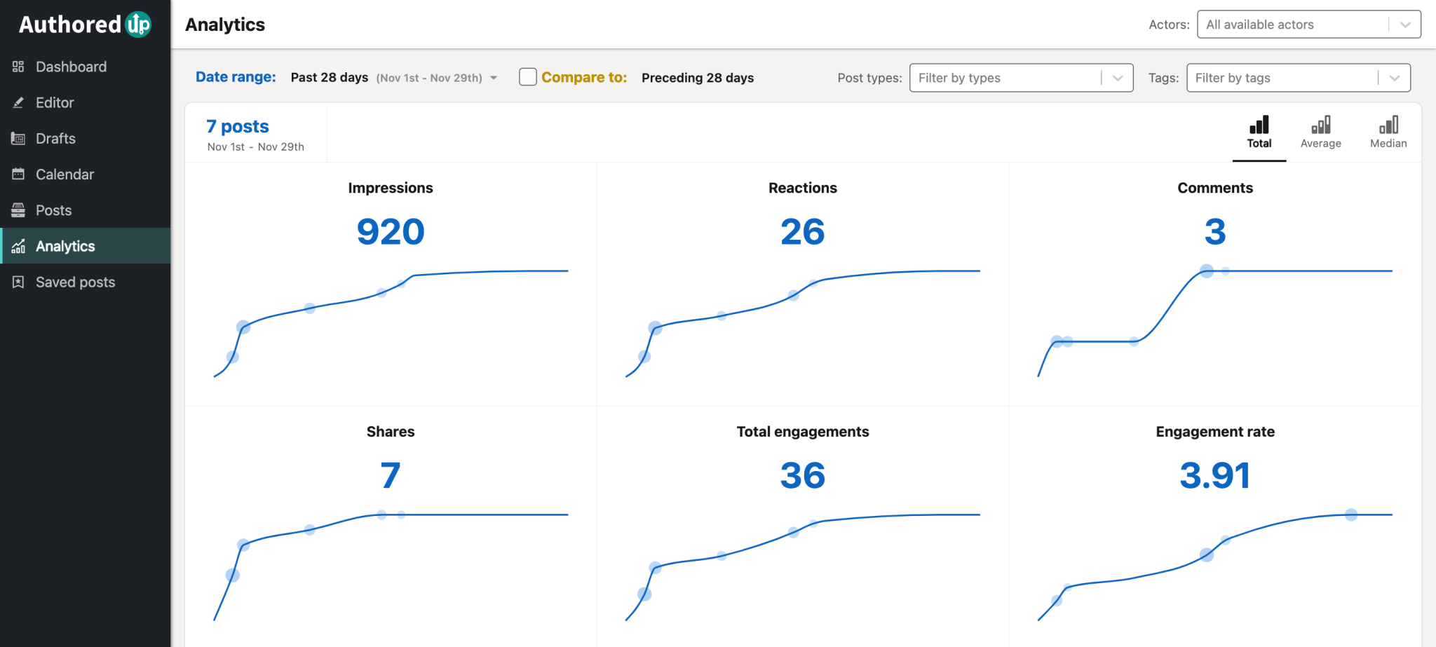 AuthoredUp Review: The LinkedIn Tool You Actually Need (2025)