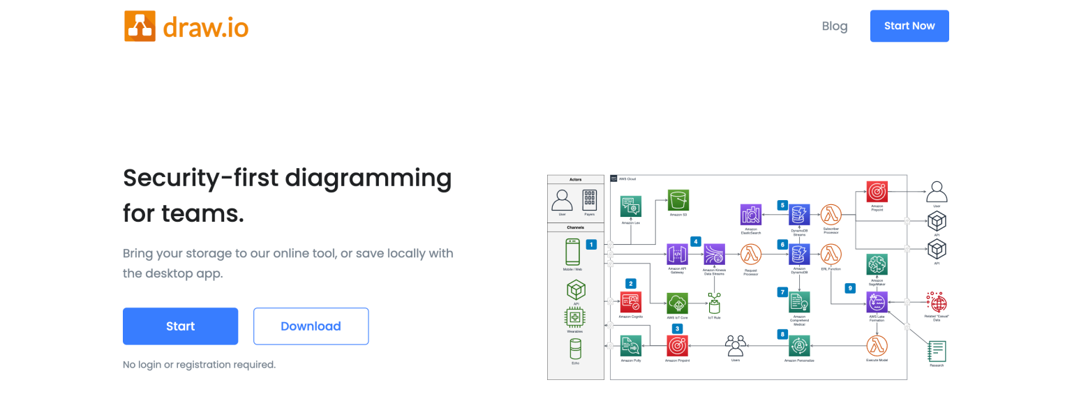 12 Best Visual Planning Software for the Visual Thinker in You (2025)
