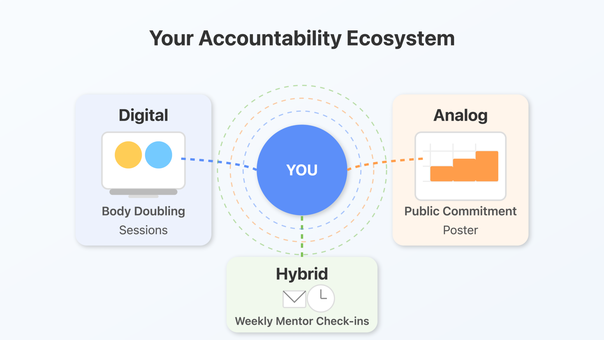 12 Science-Backed Ways to Hold Yourself Accountable