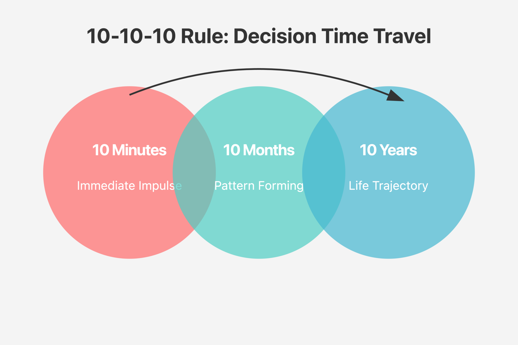 12 Science-Backed Ways to Hold Yourself Accountable
