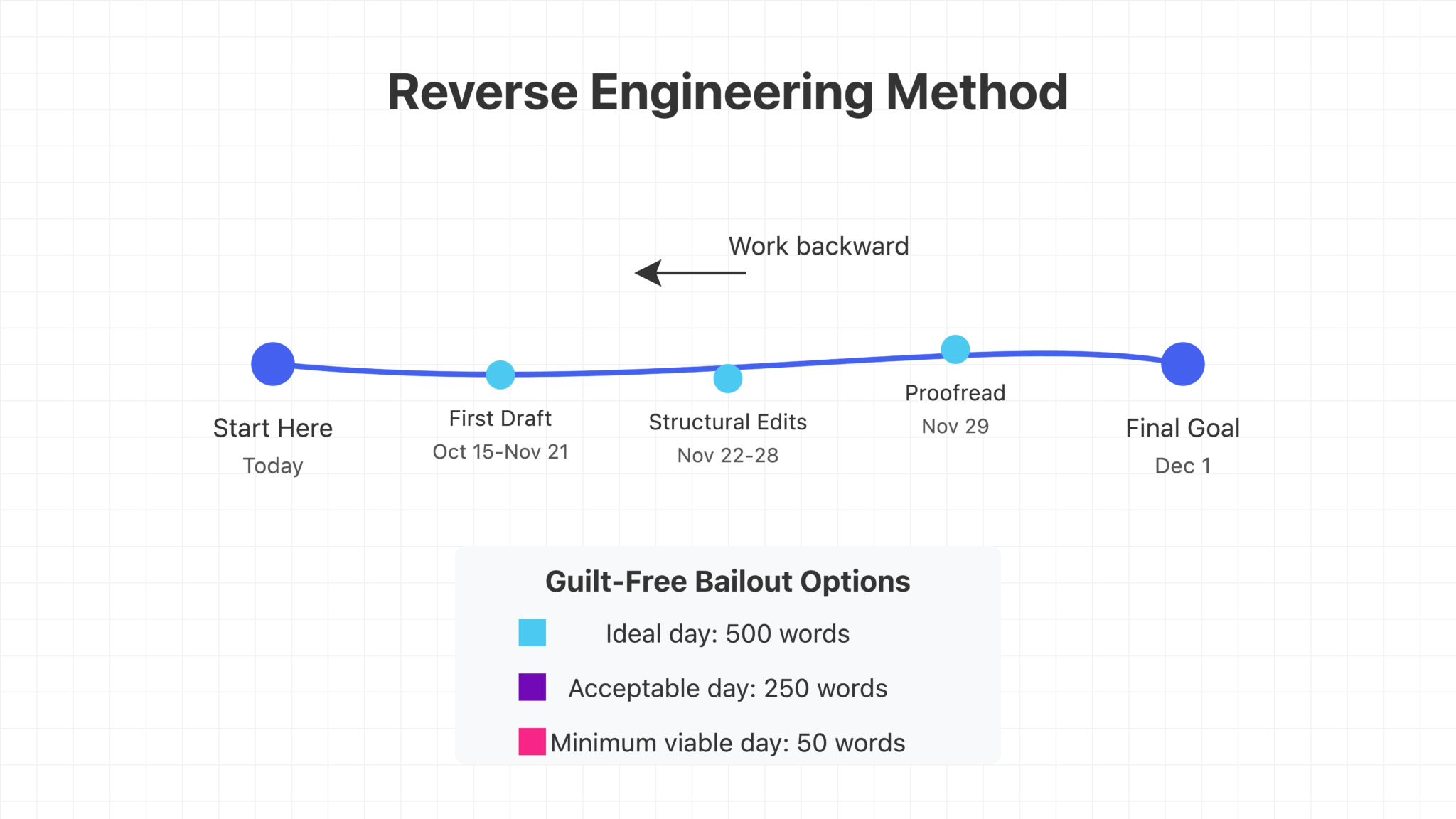 12 Science-Backed Ways to Hold Yourself Accountable