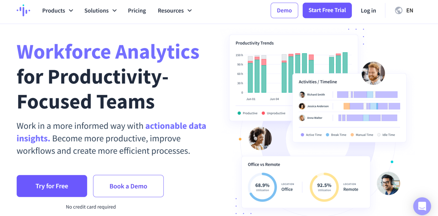 15 Best Employee Productivity Tracker Software & Tools in 2026